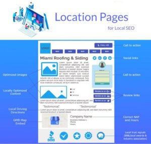 Franchise SEO - Local SEO Guide for Multiple Locations & Franchises ...
